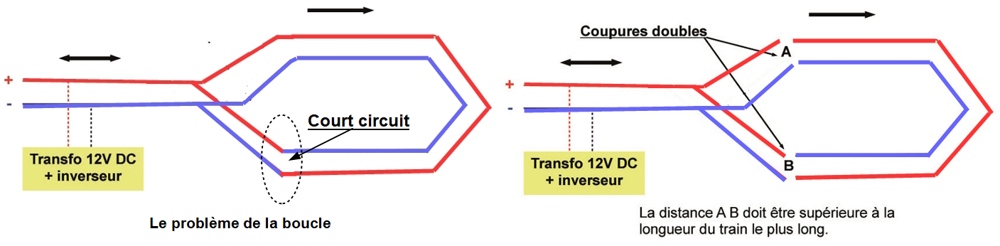 HO Boucle de retournement Ac